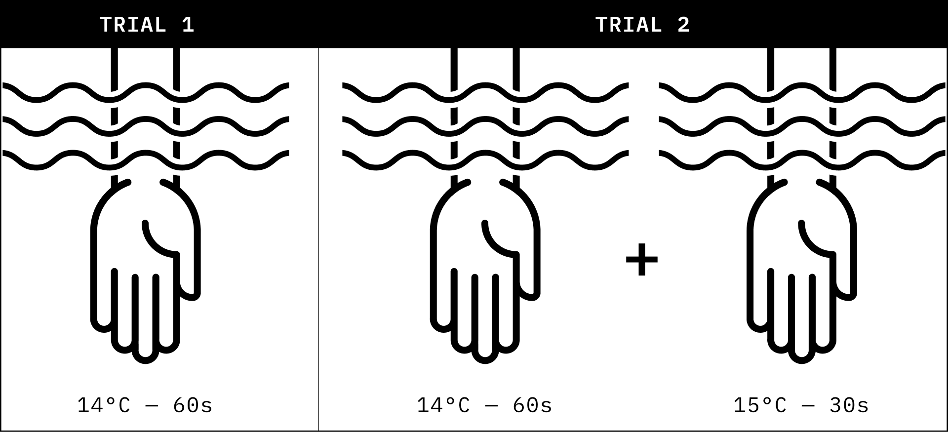 Peak-End Rule | Laws of UX
