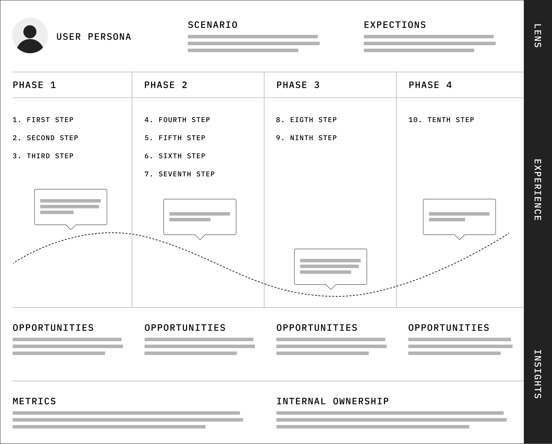 Peak-End Rule | Laws of UX